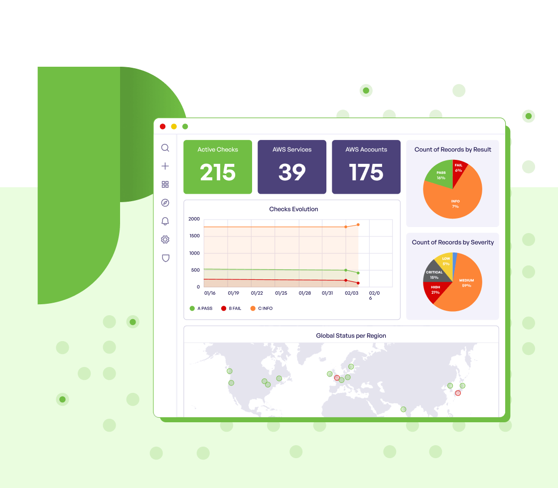 Prowler Pro | AWS Security Made Easy